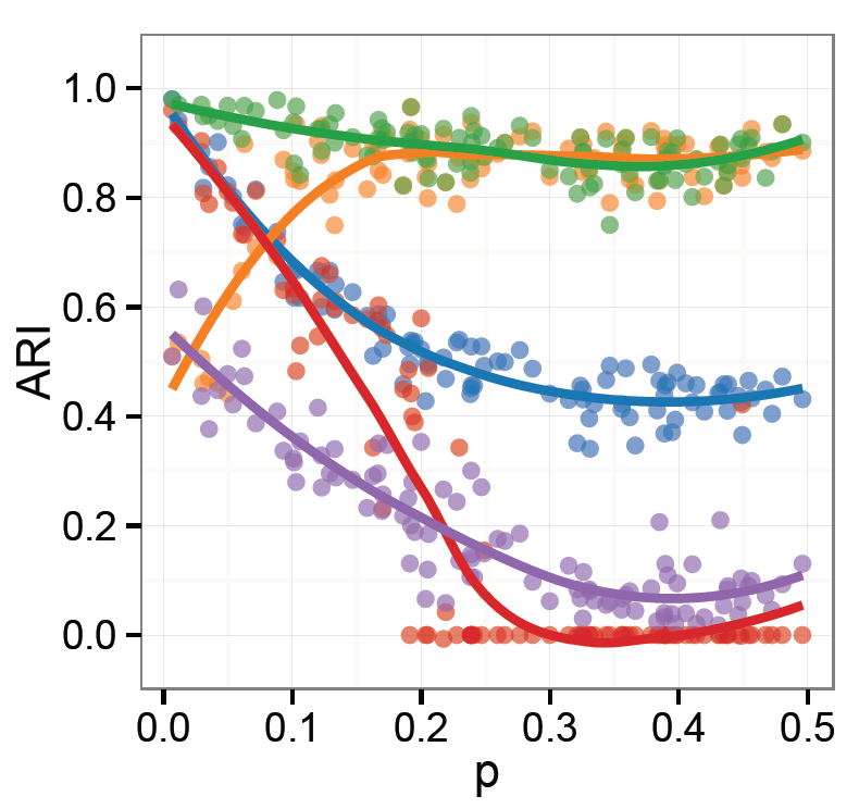 Everything You Always Wanted To Know About Using Ggplot2 From F but Were Afraid To Ask 